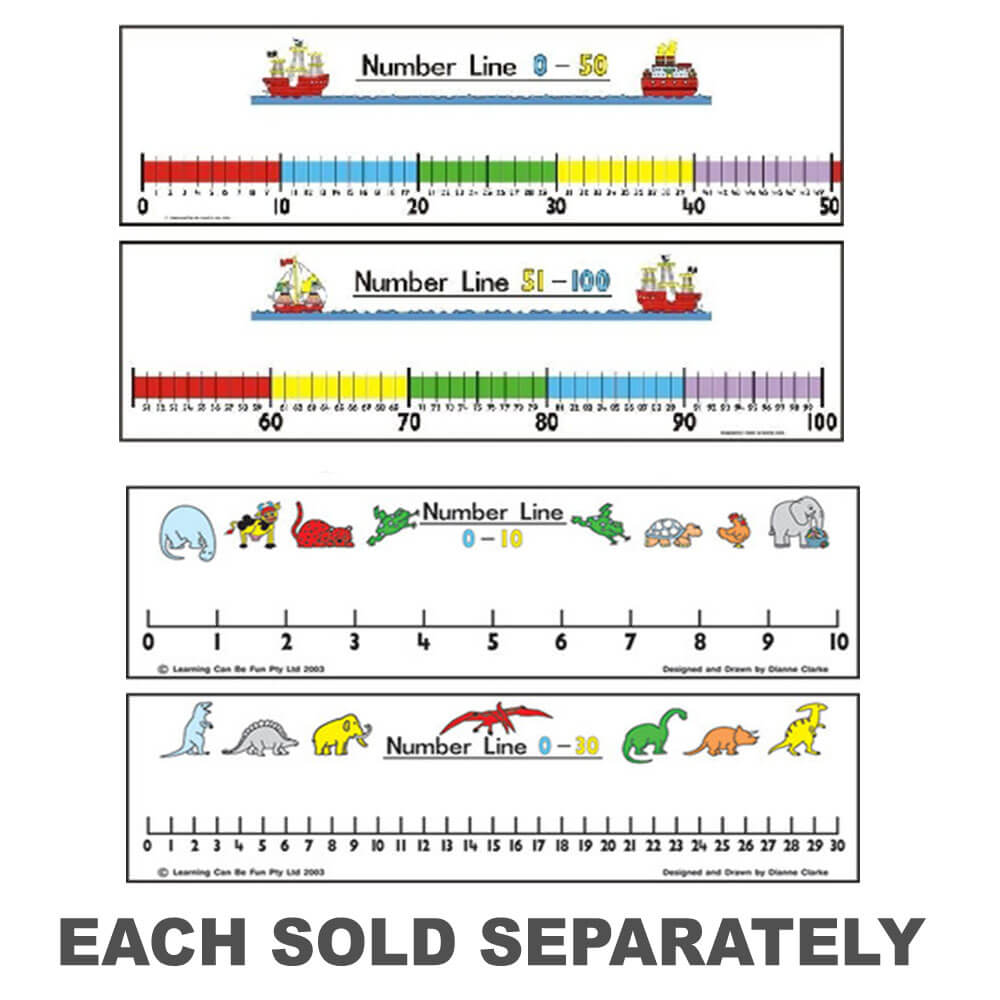 Learning Can Be Fun Number Line With Pen Wall Set - His Gifts